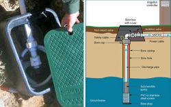 Groundwater and your garden bore - Be Groundwater Wise
